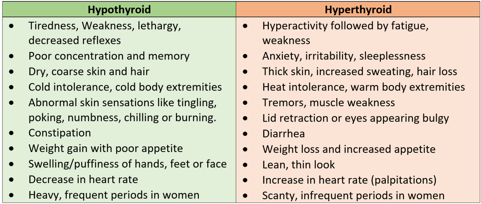 How To Control Thyroid Naturally – Dr. Trigotra
